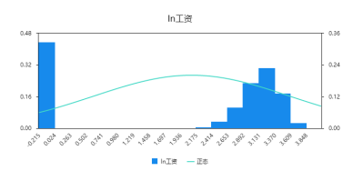结合案例说说Tobit回归模型_tobit模型使用什么数据特征-CSDN博客