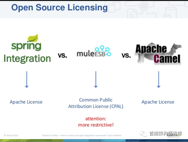 「集成框架」探索3种顶级集成框架Apache Camel、Spring和Mule-CSDN博客