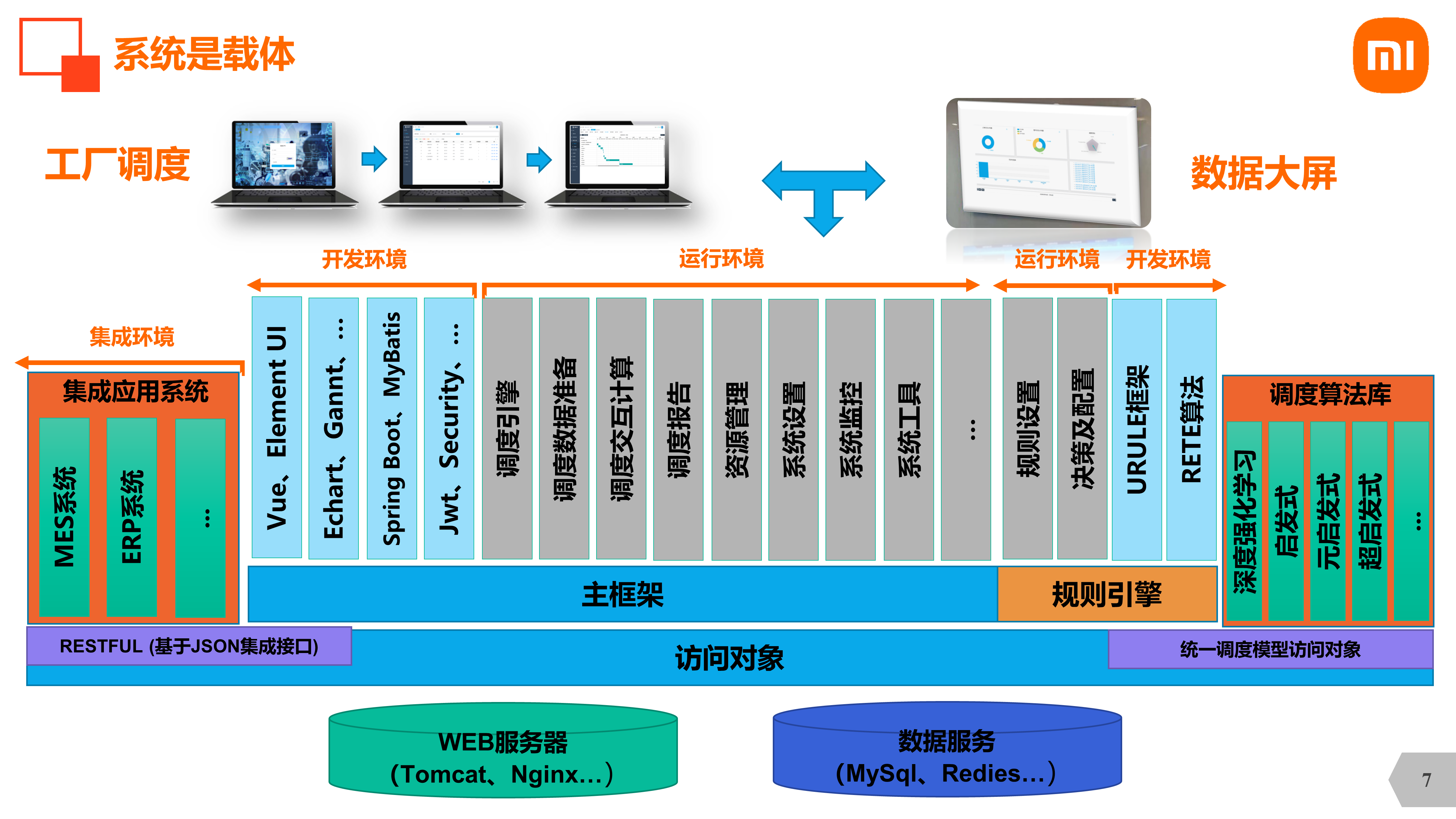 最通透的理解 | 高级计划与排程APS到底是什么_aps高级计划与排程-CSDN博客
