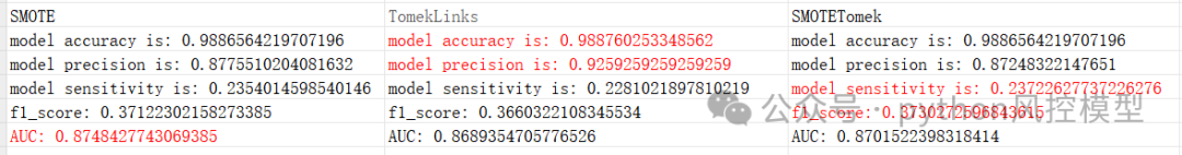 非平衡数据处理-SMOTE Tomek算法（互联网最全）_smote处理不平衡数据-CSDN博客
