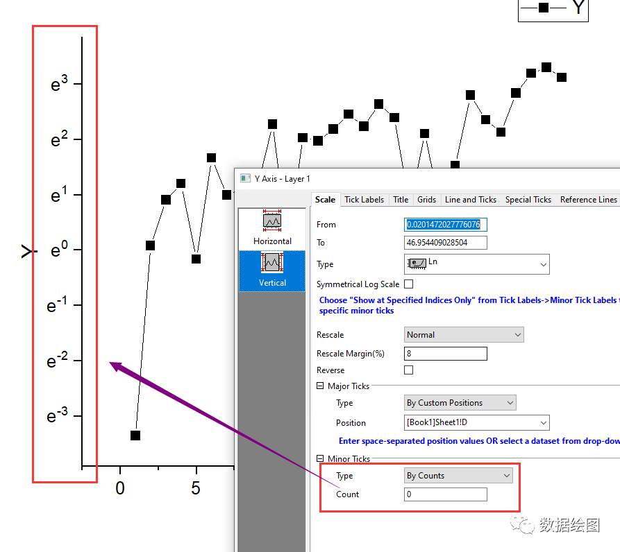 如何手动绘制对数坐标轴_OriginPro：自然指数形式的坐标轴【数据绘图】_weixin_39989159的博客-CSDN博客