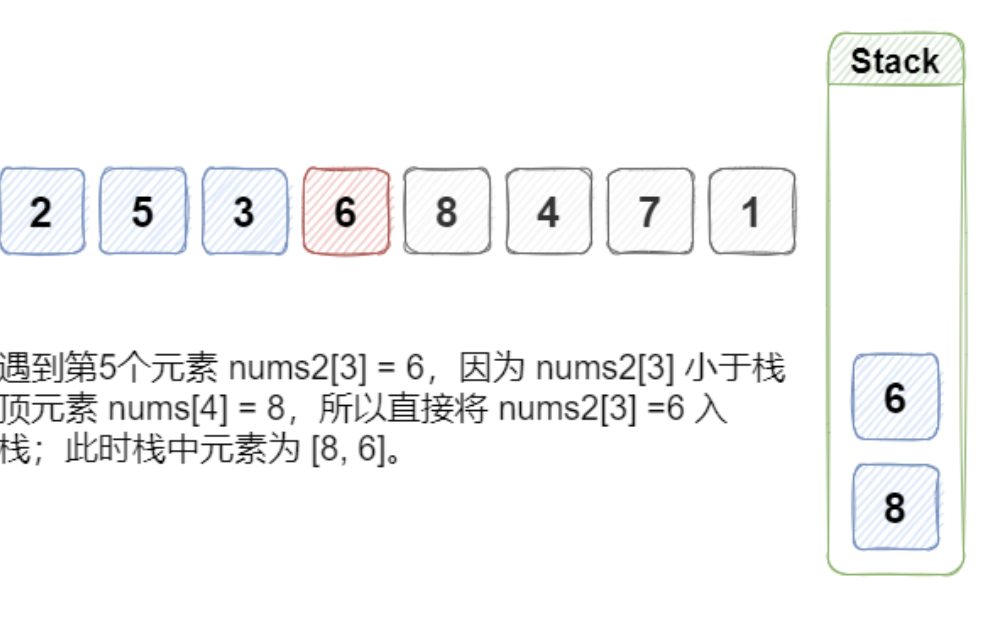 单调栈 Csdn博客 