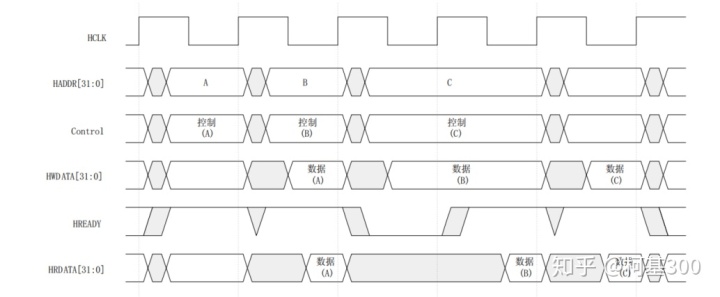 pmbus总线规范中文版_AMBA总线学习(1)_weixin_39819576的博客-CSDN博客