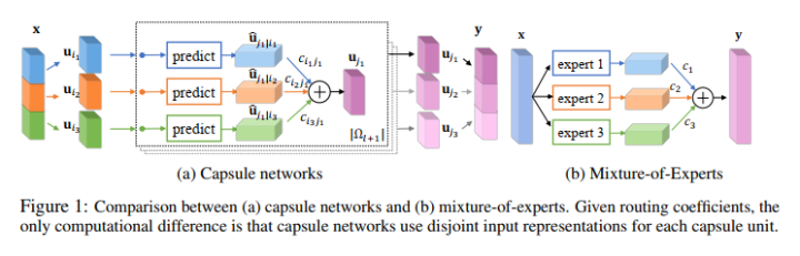 Capsule Routing的总结，以及最近的应用和改进_efficient-capsnet: capsule network with ...