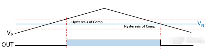 迟滞比较器Hysteresiswindow和comparator（窗口比较器）原理-CSDN博客