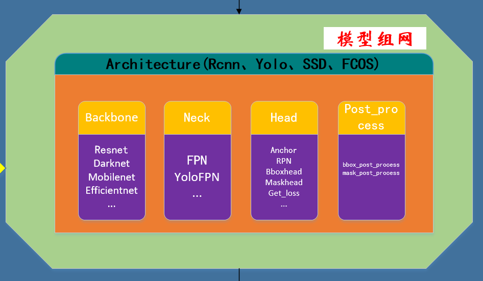 PaddleDetection-YOLOv3模型结构解析（一）_yolo detect结构-CSDN博客