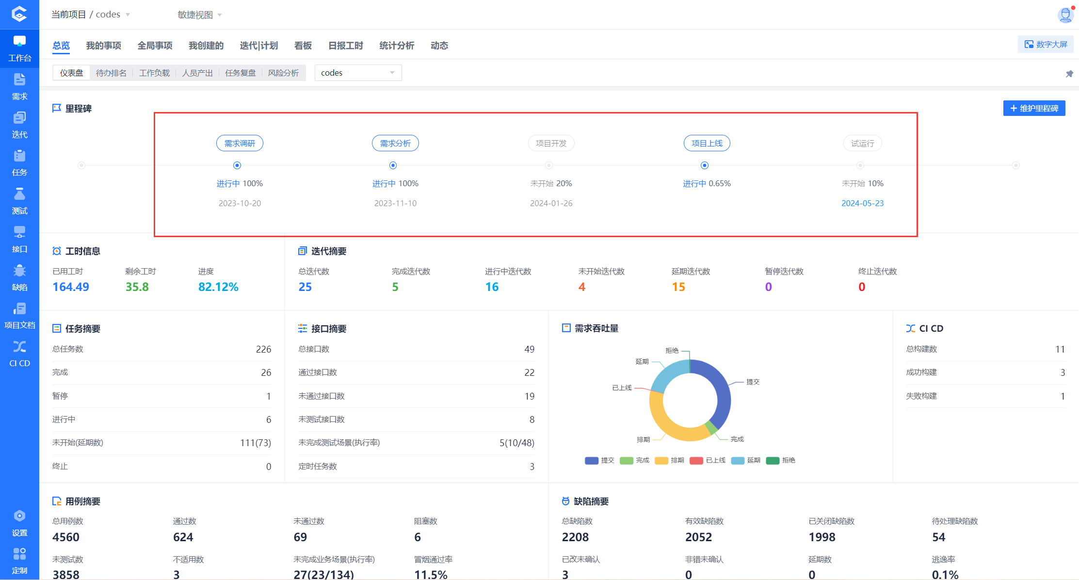 记codes 研发管理平台——瀑布与敏捷模式融合的创新实现瀑布话研发平台 Csdn博客 9247
