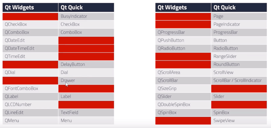 macOS Big Sur安装QT，结合Clion实现跨平台Desktop应用开发环境和实例_macos 11.6.可以安装qt 5.12吗-CSDN博客