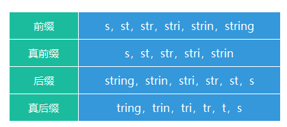 String BF algorithm and KPM algorithm - Programmer Sought