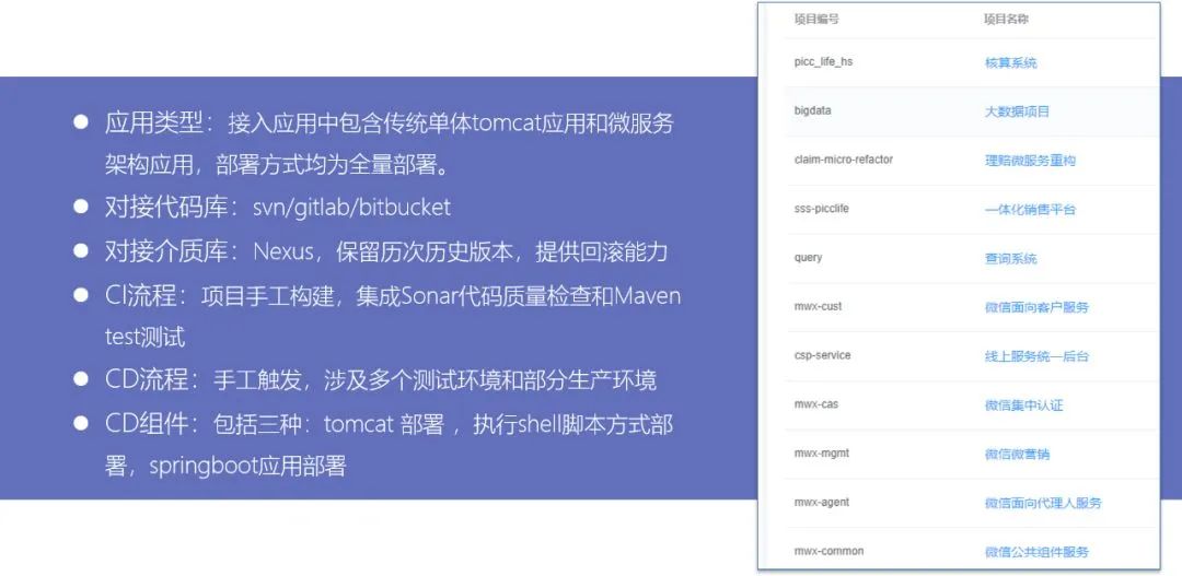 DevOps落地实践及案例分享-CSDN博客