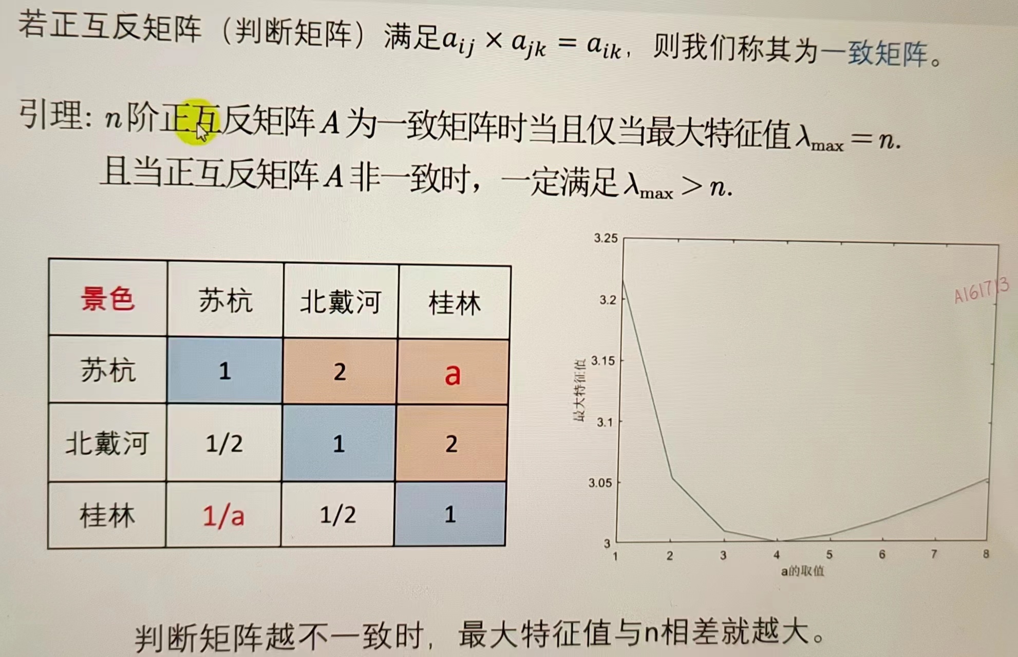 数模 层次分析法 AHP_sum(sum(a 0-CSDN博客
