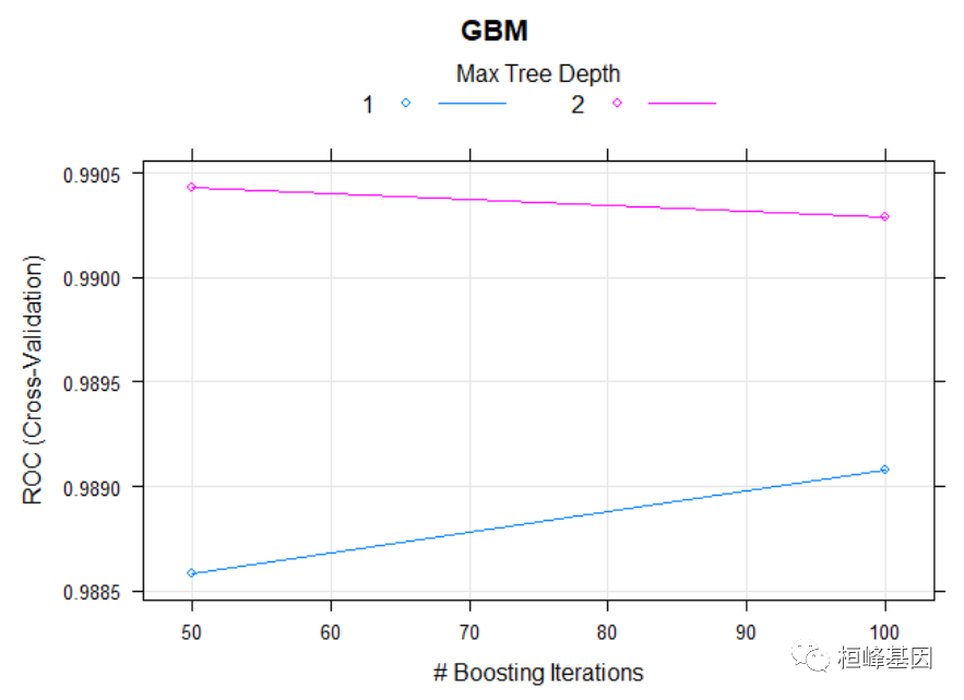MachineLearning 16. 机器学习之梯度提升机(GBM)-CSDN博客