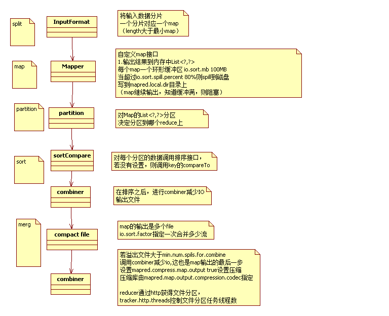hadoop 工作流程 图_hadoop工作流程-CSDN博客