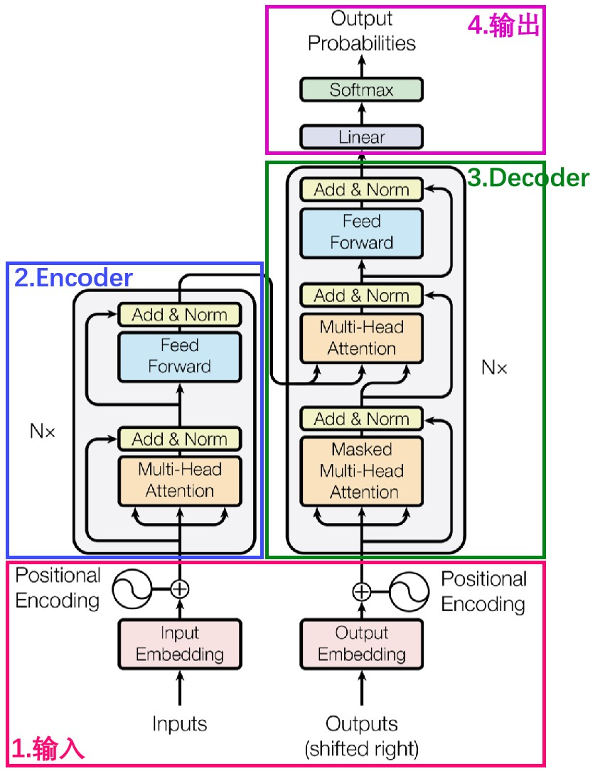 itransformer-pytorch时序预测算法模型-CSDN博客