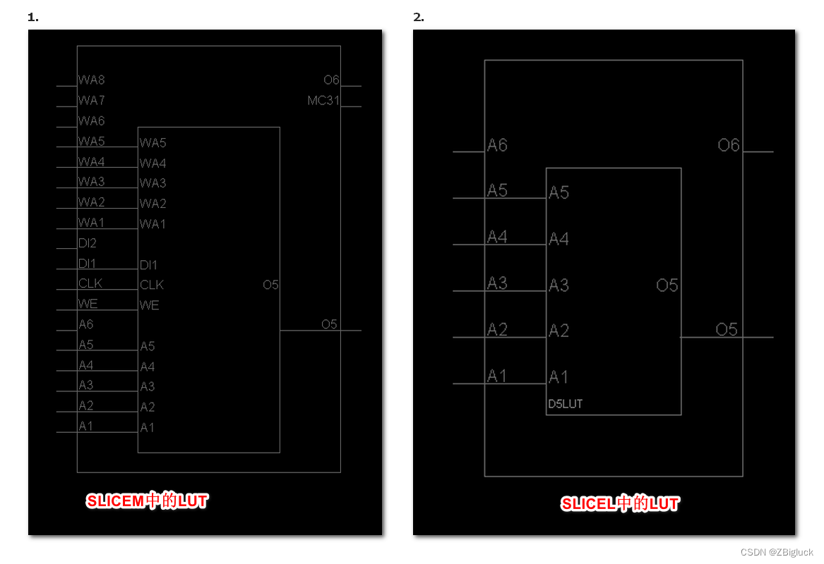 转载：从底层结构开始学习FPGA（6）— 分布式RAM（DRAM，Distributed RAM）-CSDN博客
