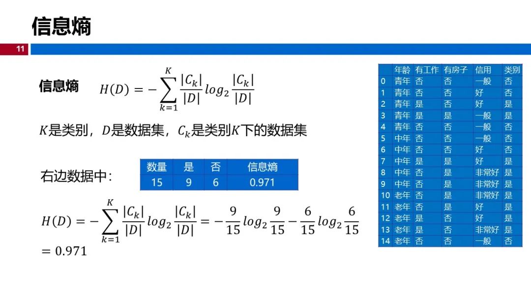 温州大学《机器学习》课程课件（七、决策树）-CSDN博客