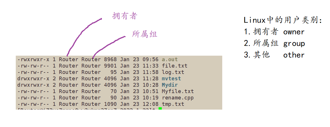 Linux学习笔记3—Linux权限的初步认识(rwx、sudo、粘滞位、umask)_rwx umask-CSDN博客