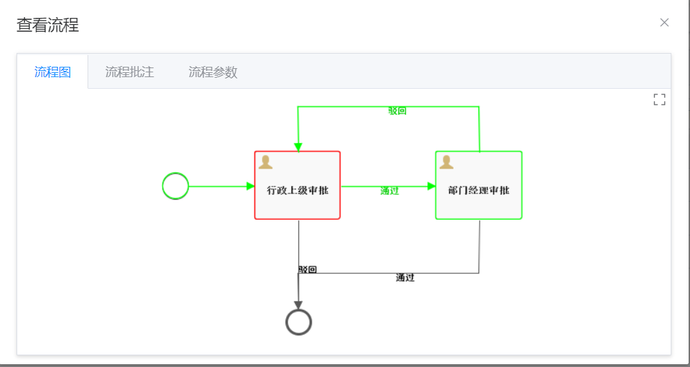 Java开源后台管理系统完整源码，oa、工作流、可继承权限管理系统，前后端分离架构java后台管理系统源码 Csdn博客
