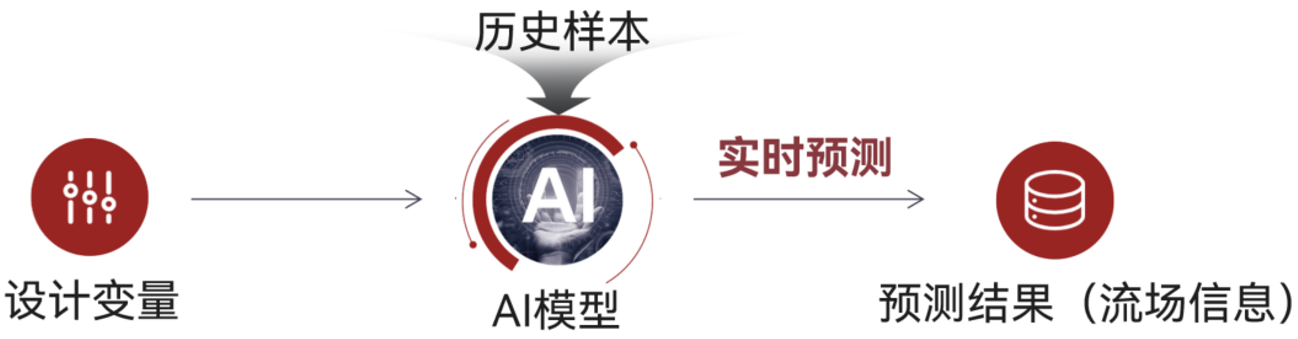 智能热流体仿真软件AICFD 2023R1新版本功能介绍_云平台上基于ai的cfd仿真优化-CSDN博客