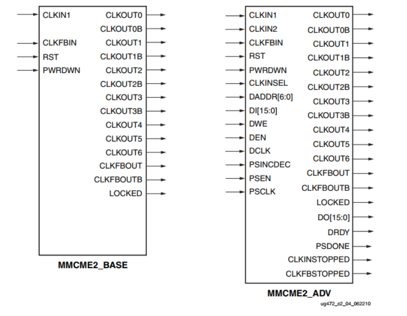 FPGA - 7系列 FPGA内部结构之Clocking -03- 时钟管理模块（CMT）_fpga的cmt-CSDN博客