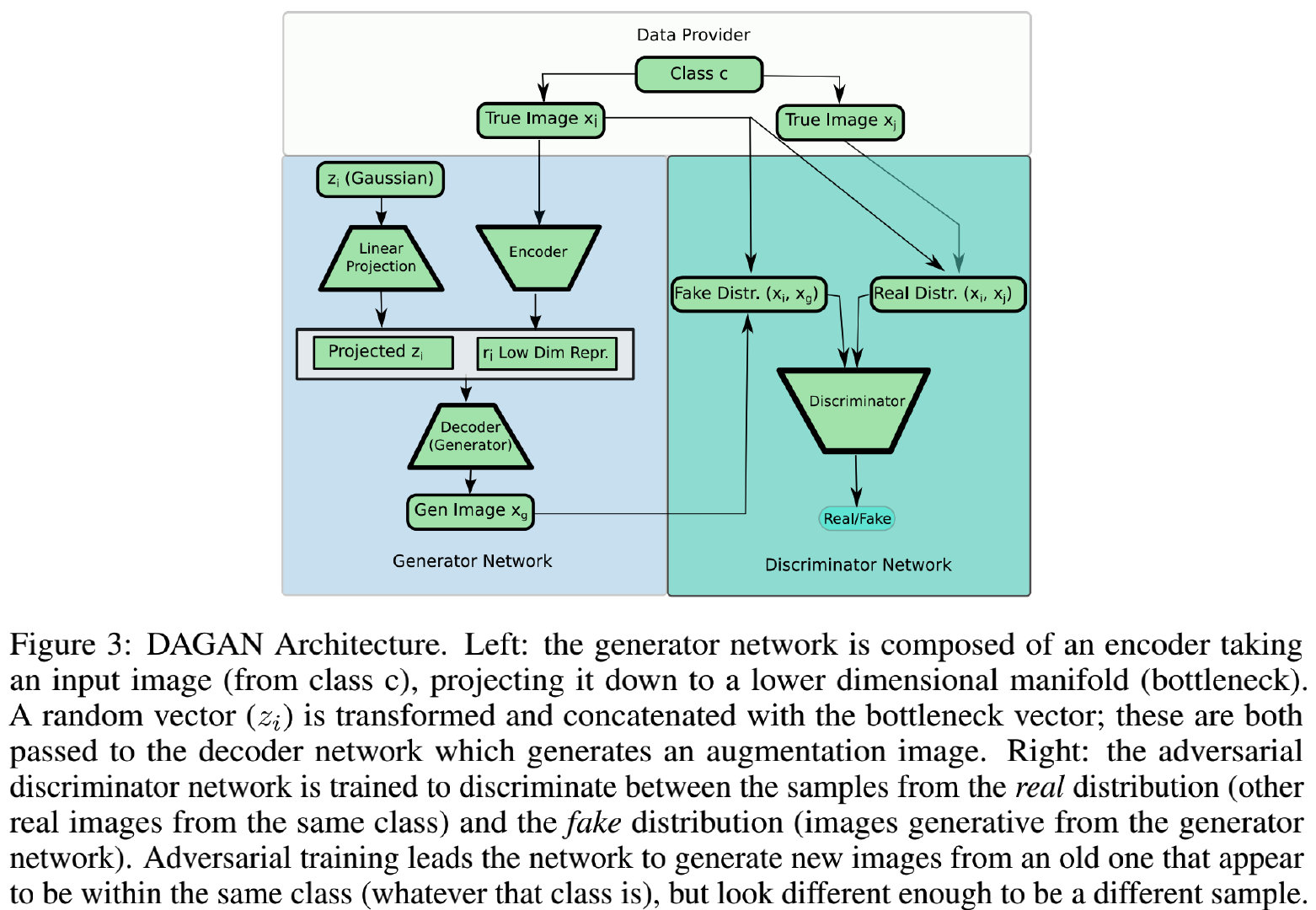 【论文精读】Data Augmentation Generative Adversarial Networks（DAGANs）_robust data augmentation ...