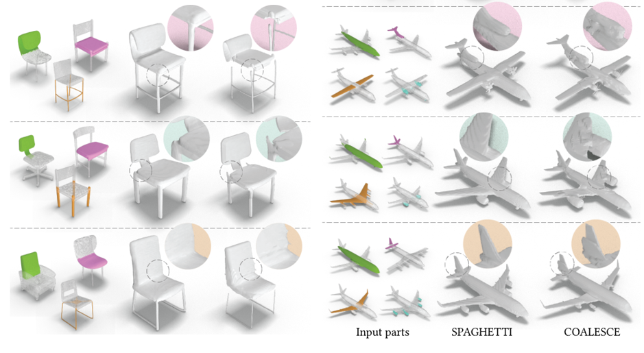 ACM TOG丨隐式形状表征的下一步：用”意大利面“进行形状编辑_gmm 解耦-CSDN博客