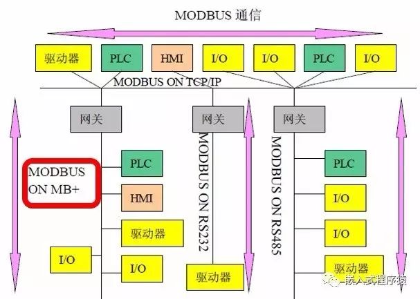 Modbus是modbus的升级吗? Csdn博客