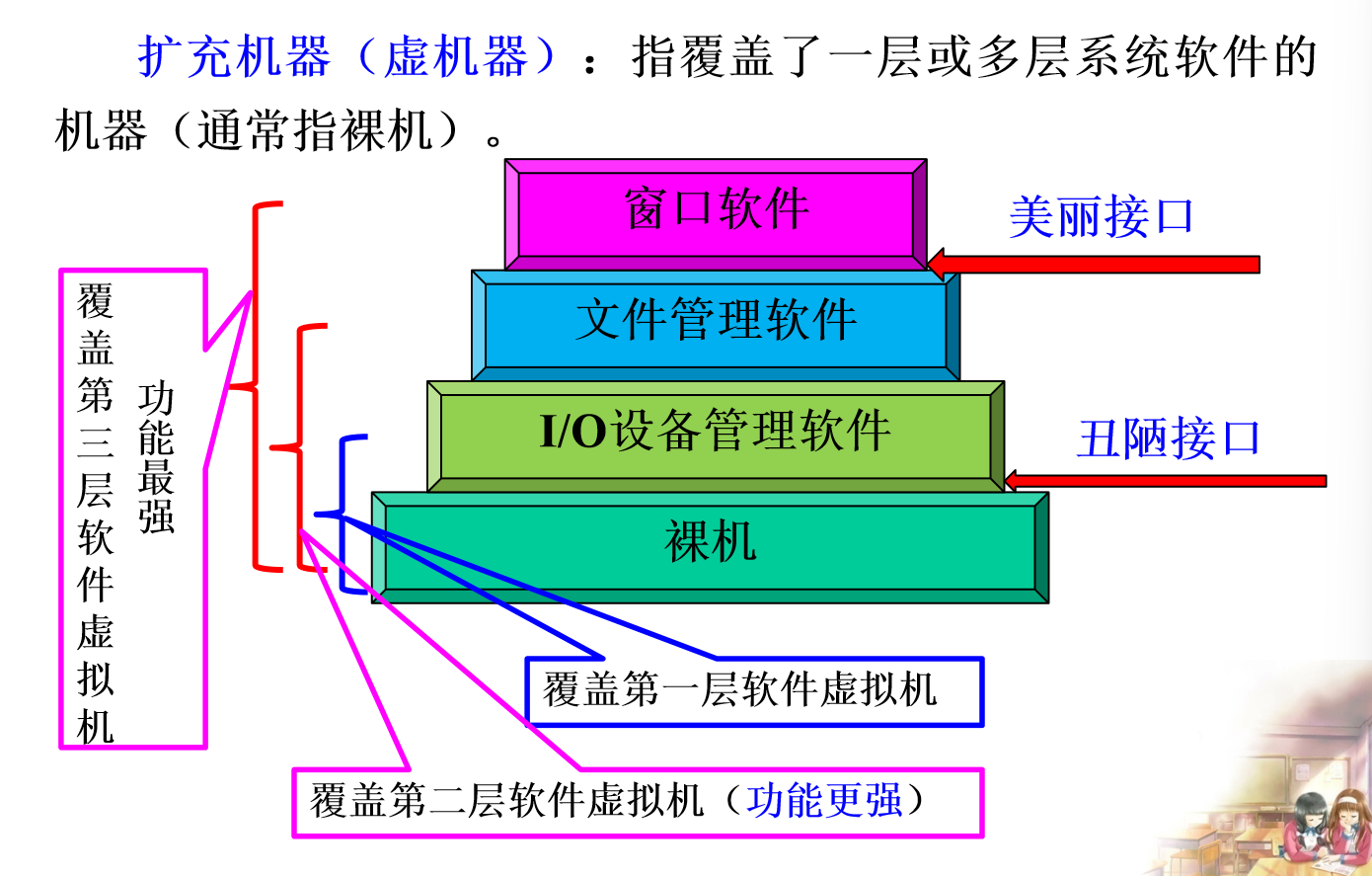 计算机操作系统第四版（汤小丹）第一章 操作系统引论 计算机操作系统汤小丹 Csdn博客