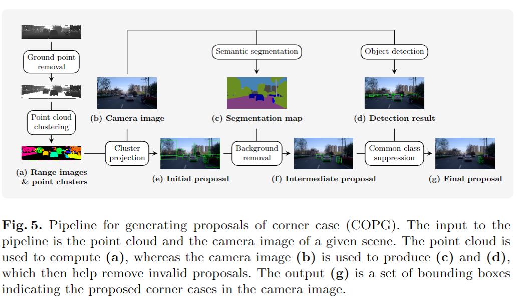 计算机视觉中的corner-case及其优化策略-CSDN博客