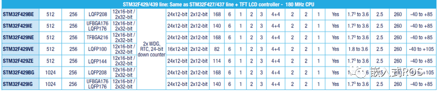 24c02中文芯片手册_STM32学习#STM32F407芯片解读-CSDN博客