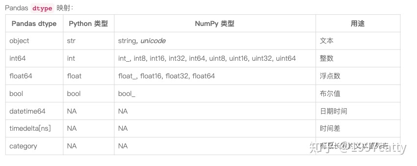 【Pandas】优化读取文件内存占用过大的问题_tsv文件读取后为什么占用内存很多-CSDN博客