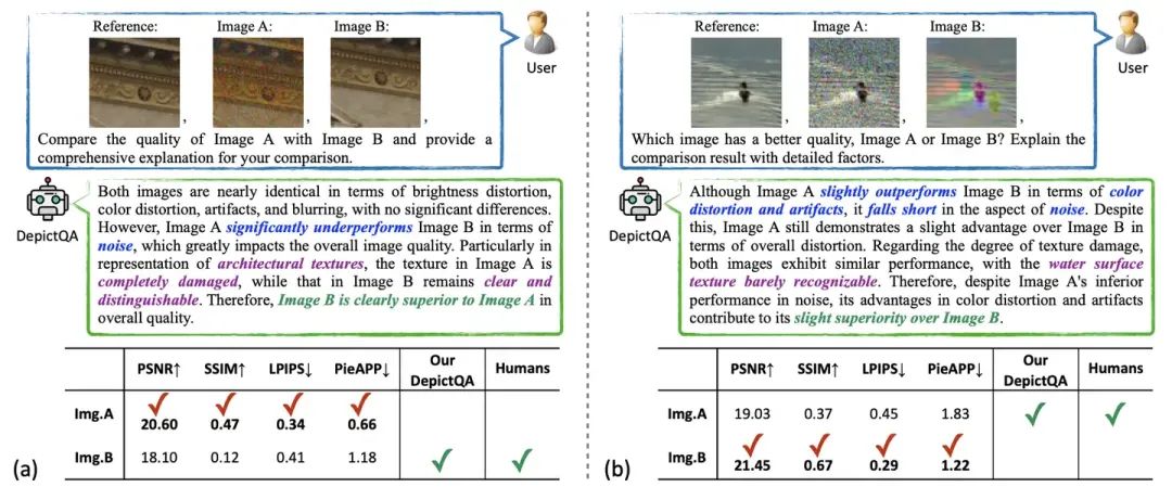 ECCV 2024 | 新突破！DepictQA：图像质量感知的多模态大语言模型-CSDN博客