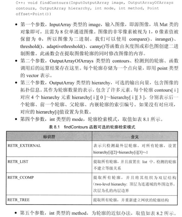 C 绘制函数图像图像轮廓和分水岭算法 Csdn博客