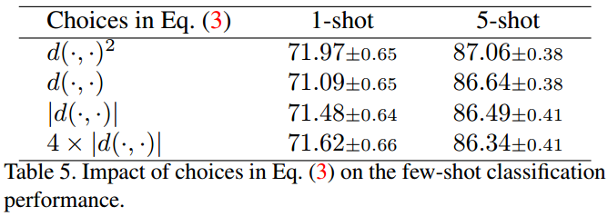 论文解读：Class-Aware Patch Embedding Adaptation for Few-Shot Image Classification(2023 CVPR ...