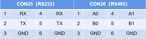 瑞芯微RK3588开发板测评（+调试工具）-CSDN博客