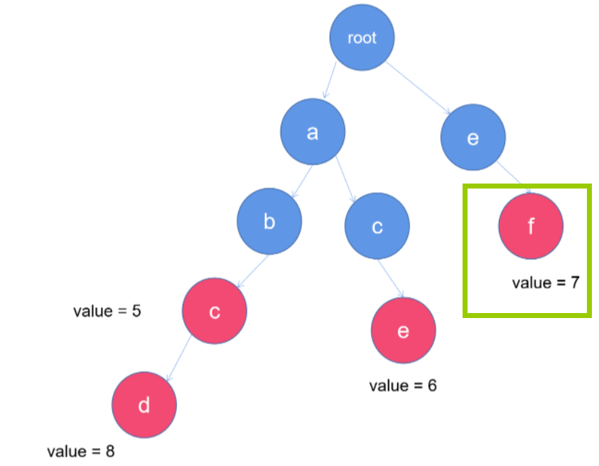 【CMU15-445 FALL 2022】Project #0 - C++ Primer_cmu15455project0-CSDN博客