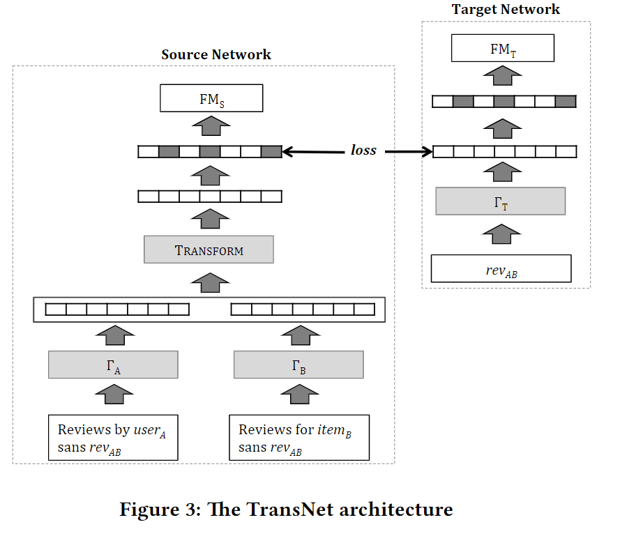 rviz显示urdf模型：No transform from [base_link] to [base_footprint] - 程序员大本营