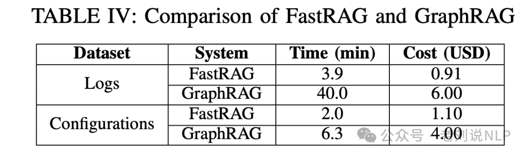 FastRAG半结构化RAG实现思路及OpenAI O1-long COT蒸馏路线思考_fastrag: retrieval augmented generation for semi-s ...