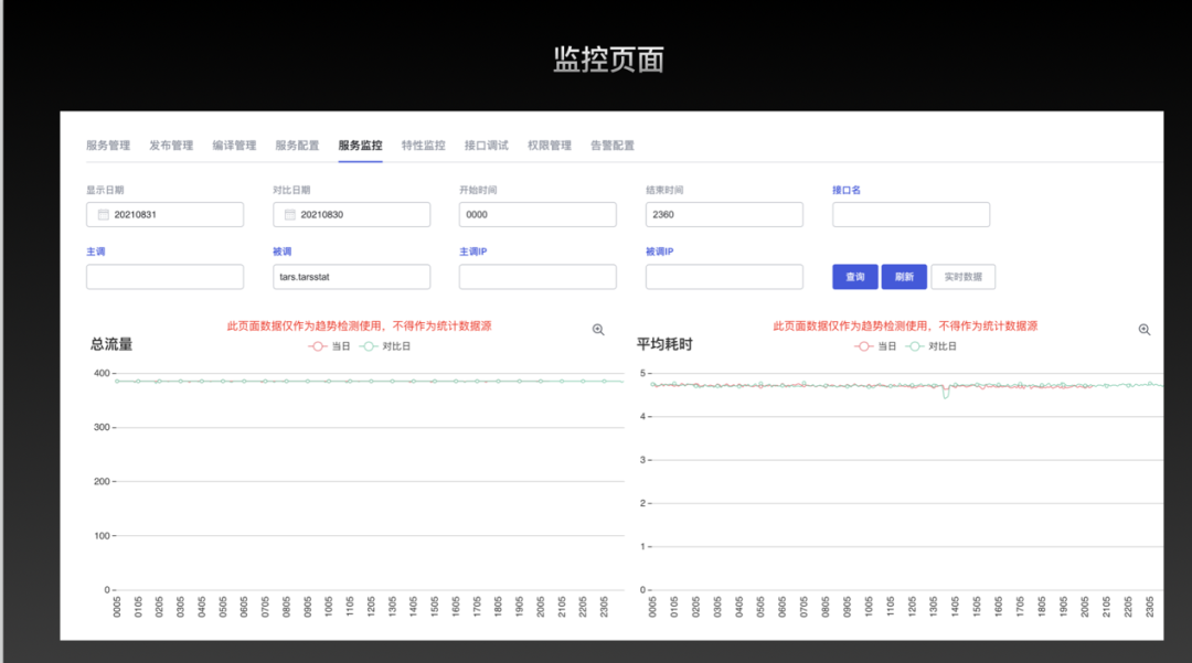 如何用时序数据库 CTSDB 与 TARS 结合，解决海量监控数据难题-CSDN博客