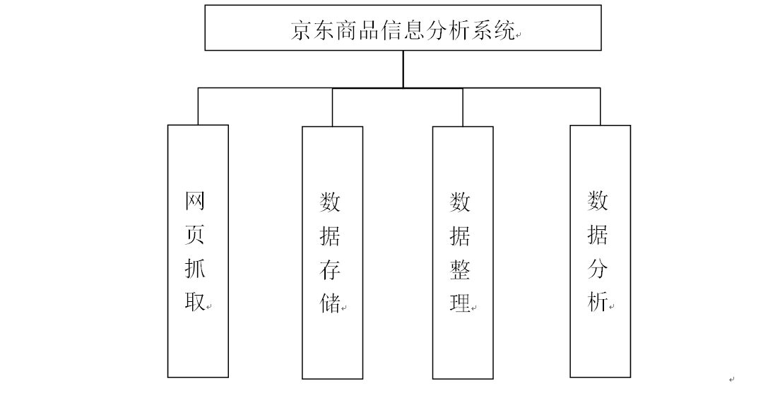基于python的京东商品信息分析与实现京东服装数据分析 Python Csdn博客