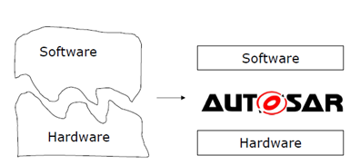 搞一下CP AUTOSAR 入门 | 01 CP AUTOSAR Overview_autosarcp os-CSDN博客