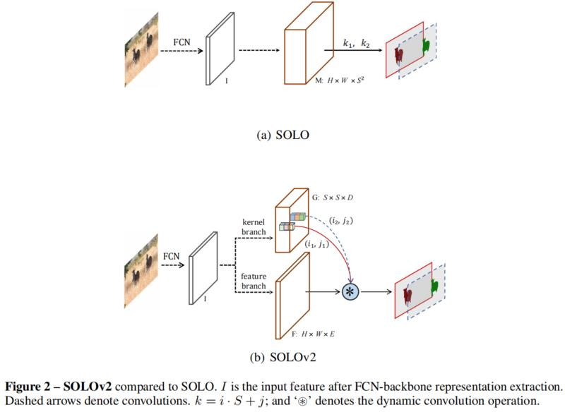 实例分割综述 | 近两年的SOTA汇总-CSDN博客