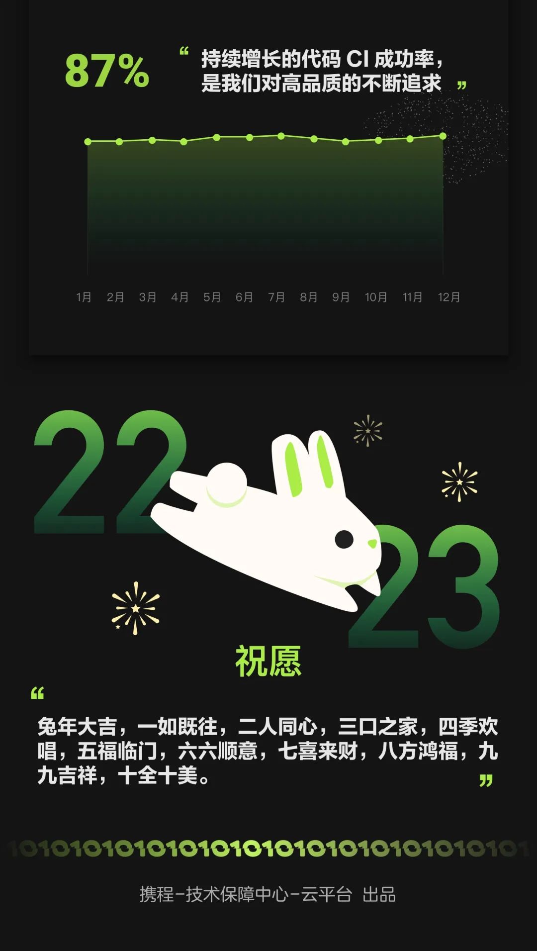 携程2022代码报告 Csdn博客