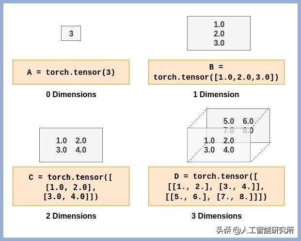 pytorch——人工智能的开源深度学习框架_深度学习pytorch是谁开发的?-CSDN博客