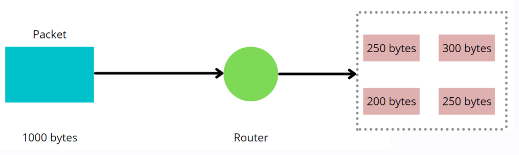 Network Technology Theory: Packets, Fragments, Frames, Datagrams, and ...