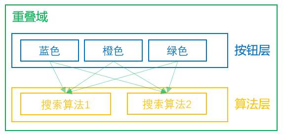 AB Test详细讲解-CSDN博客