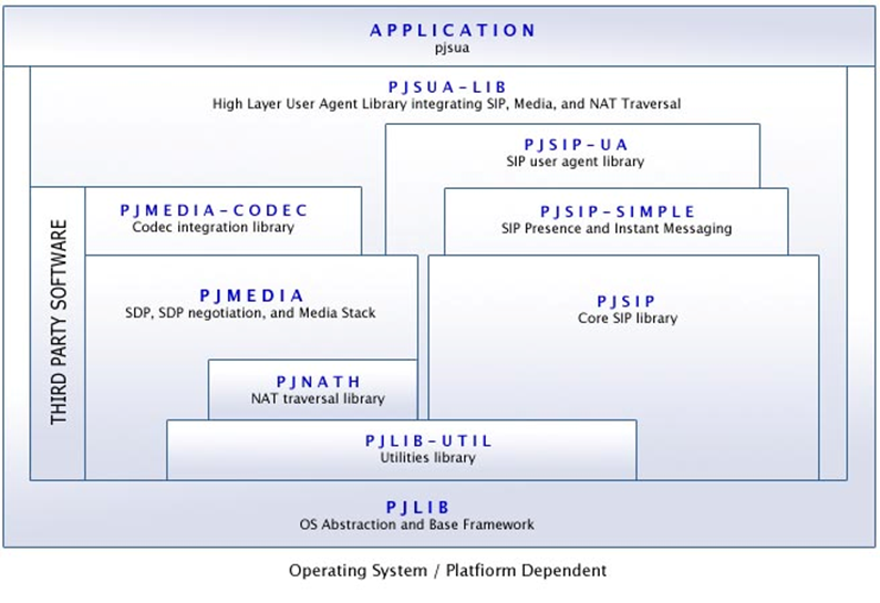 PJSIP视频通话客户端-CSDN博客