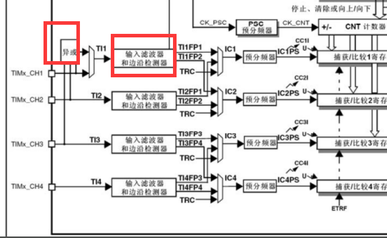 Stm32单片机入门学习笔记——定时器tim第三部分ti1fp1 Csdn博客