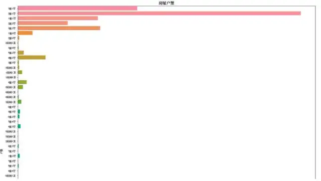 二手房数据分析预测系统数据分析案例的博客 Csdn博客二手房数据分析预测
