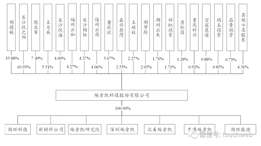 埃索凯IPO过会：年营收11亿 胡德林控制40%股权-CSDN博客